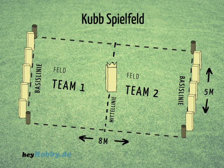 Kubb Regeln: So funktioniert das Wikingerschach-Spiel wirklich